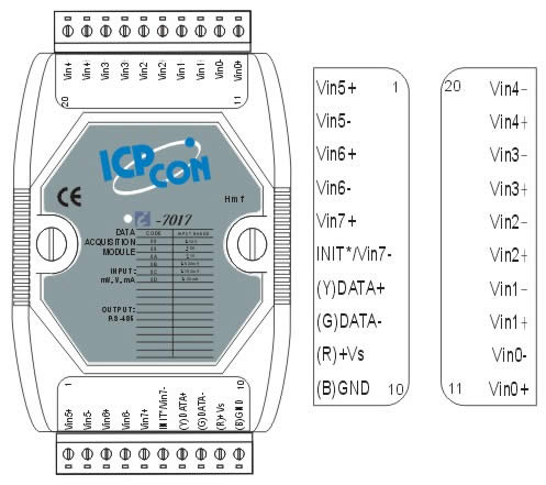 I-7017 類比輸入模組