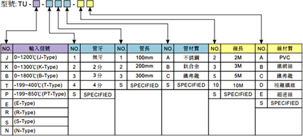 南樺第265期電子報，介紹TU感溫SENSOR與溫度傳訊器