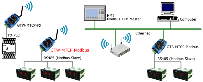 Gtw Mtcp Modbus 模組 Modbus Rtuascii To Modbus Tcp Gateway