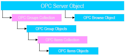 OPC Automation