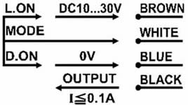 FW Fiber Amplifier 18mm cylindrical type